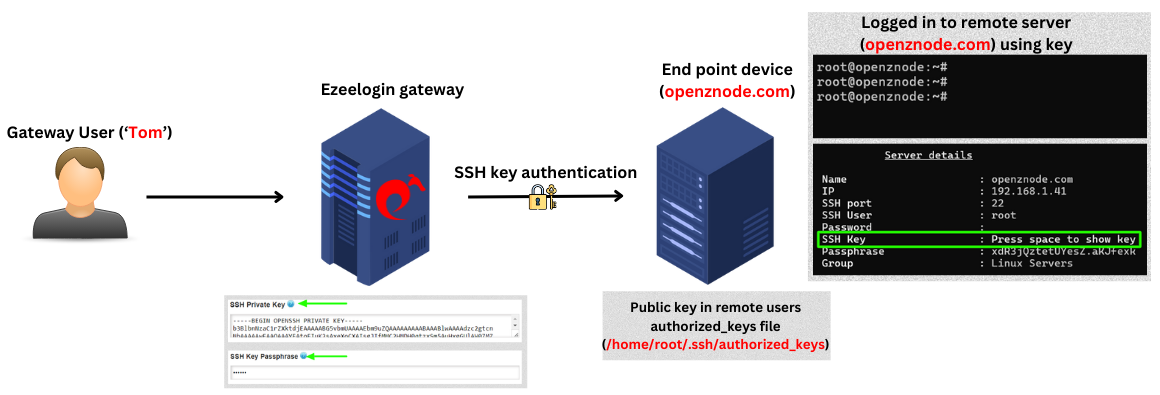 Add a server using ssh key pair in ezeelogin